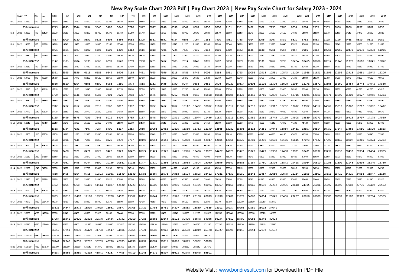 Pay Scale Chart 2024 Pdf Download Emily Ingunna